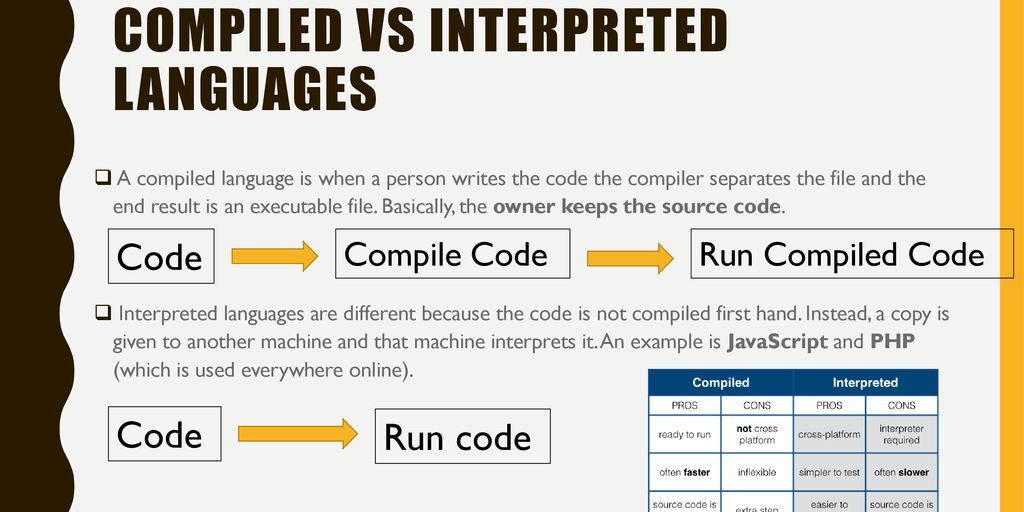 Interpreted Vs Compiled Languages What s The Difference Rent Indian 