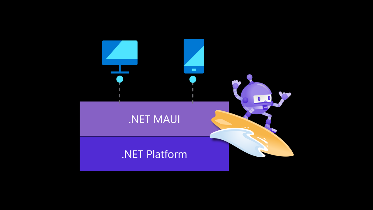 Net 6 Desktop Dev Options Wpf Winforms Uwp Net Maui Blazor 8018